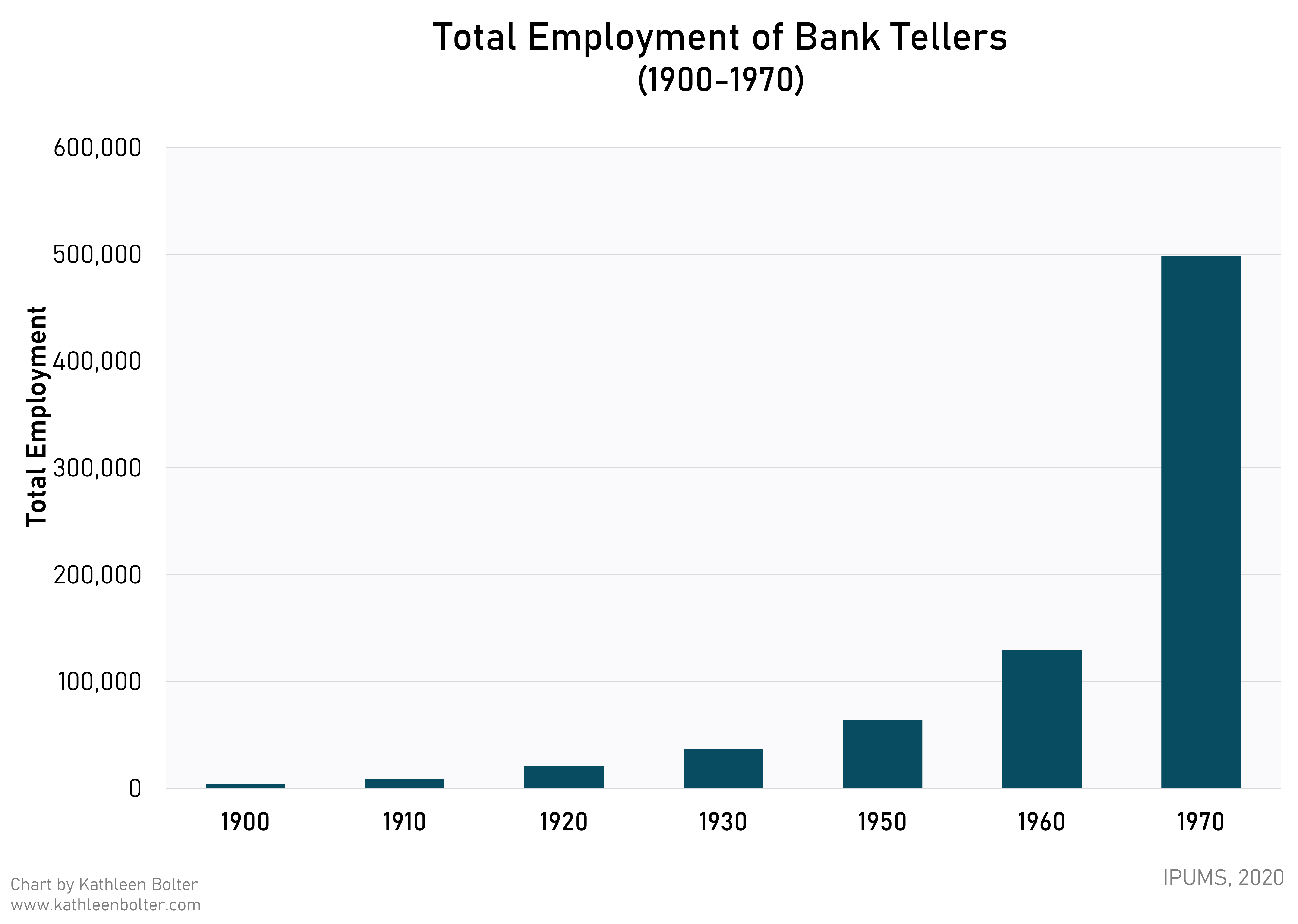 What Bank Tellers Can Teach Us About How Automation Impacts Jobs ...
