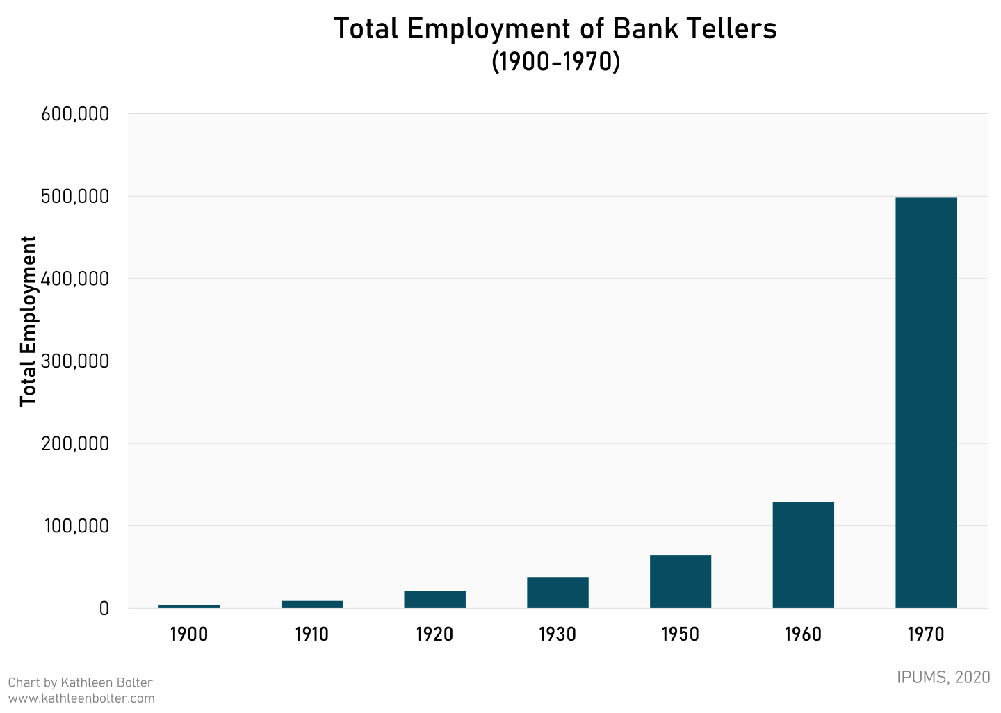 What Bank Tellers Can Teach Us About How Automation Impacts Jobs ...