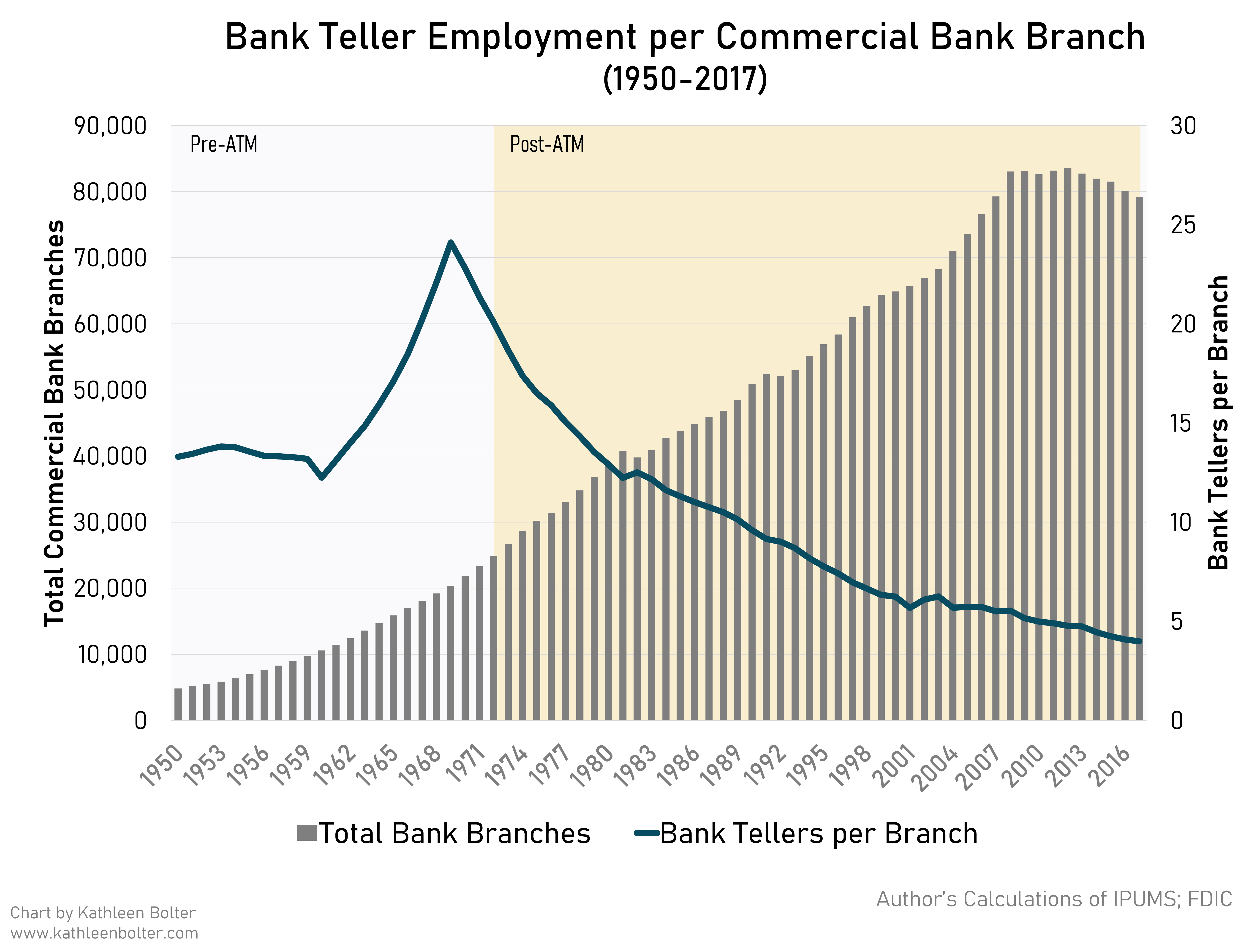 What Bank Tellers Can Teach Us About How Automation Impacts Jobs ...